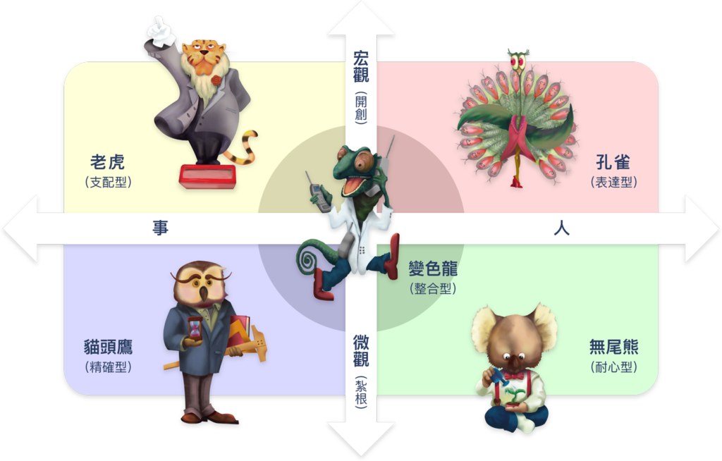 首頁 - PDP® 天賦特質診斷系統 - 中文官方網站