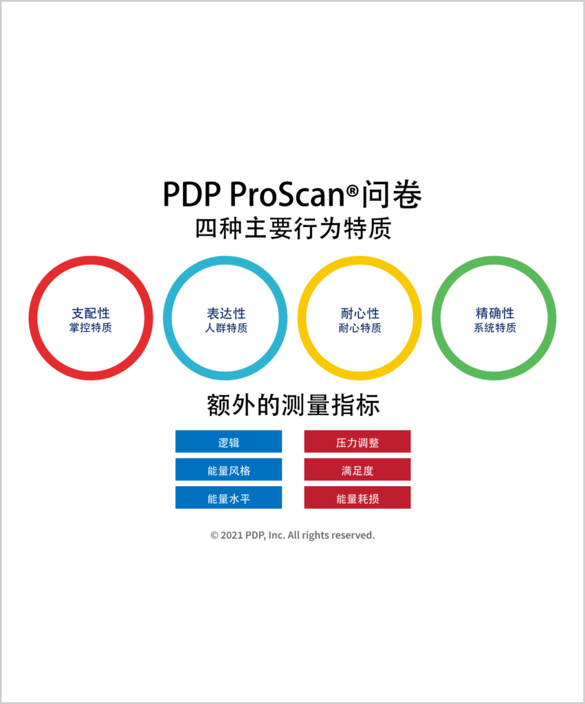 服务项目 - PDP® 天賦特質診斷系統 - 中文官方網站